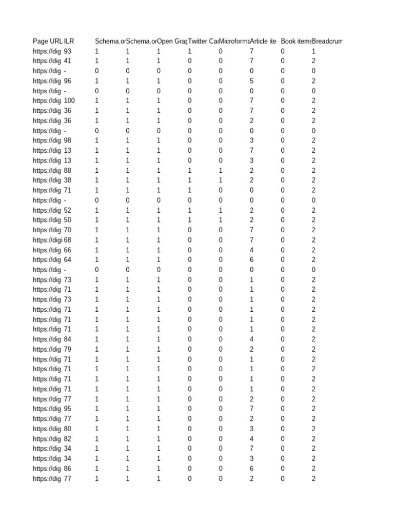 Pages Structured Data 20240905 Pdf 3486