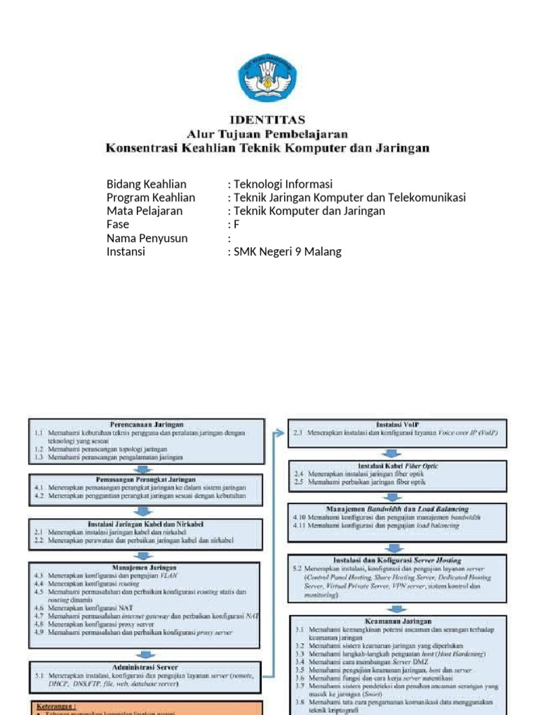 CP, TP, ATP TJKT SMKN 9 MALANG 2024-2025 Fase F | PDF