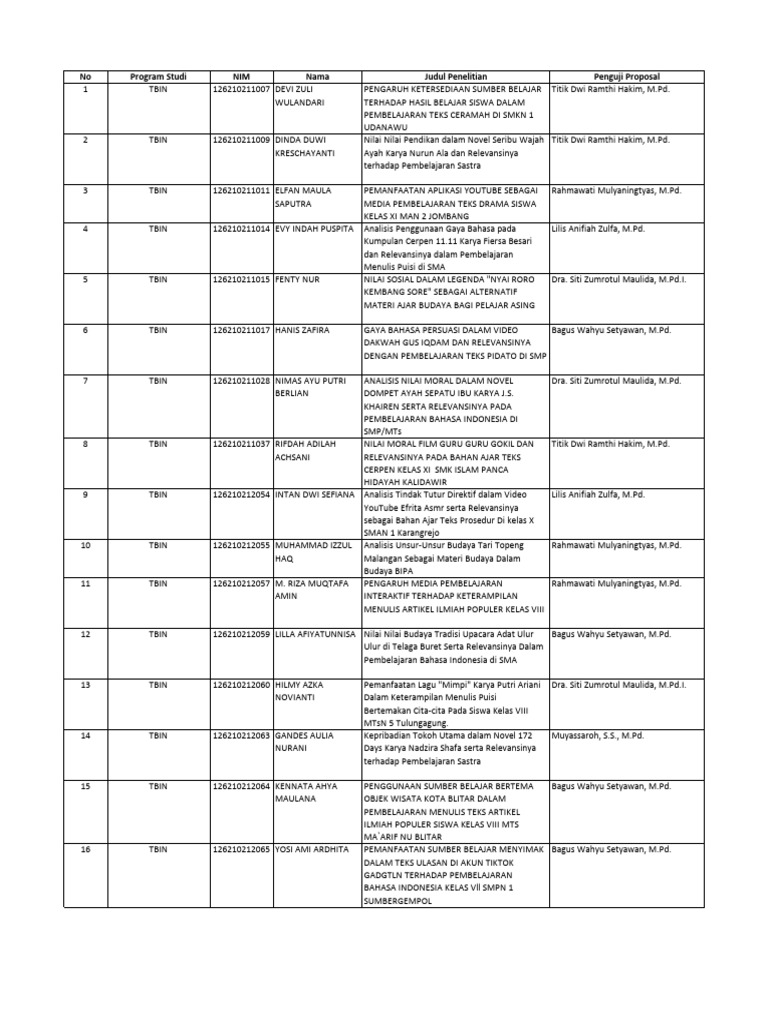 Sempro Gelombang 1 Prodi TBIN Ganjil 2024-2025 Revisi | PDF