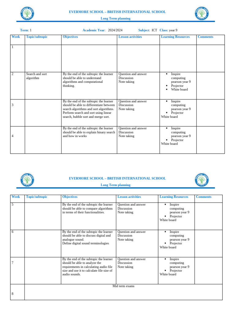 Year 9 ICT Long Term Plan | PDF