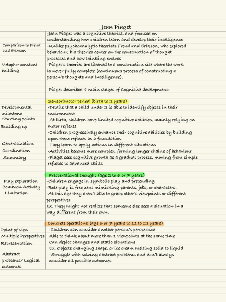 Unit 1 Child Development, Safety and Overall Wellness | PDF