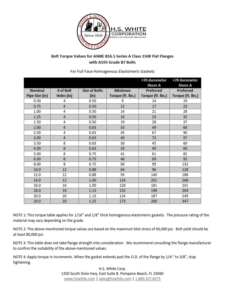 Bolt Torque Values For ASME B16.5 | PDF