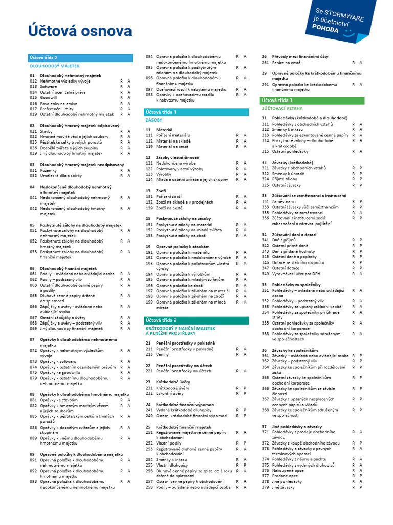 uctova_osnova_2024 | PDF