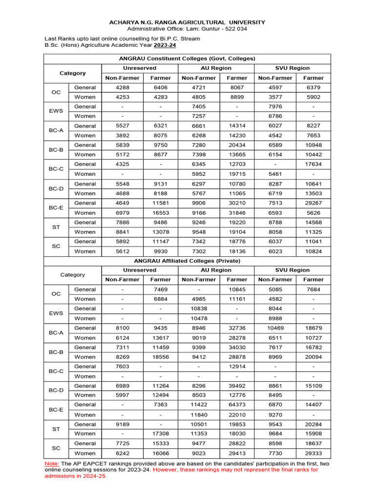 Last Ranks 2023-24 | PDF