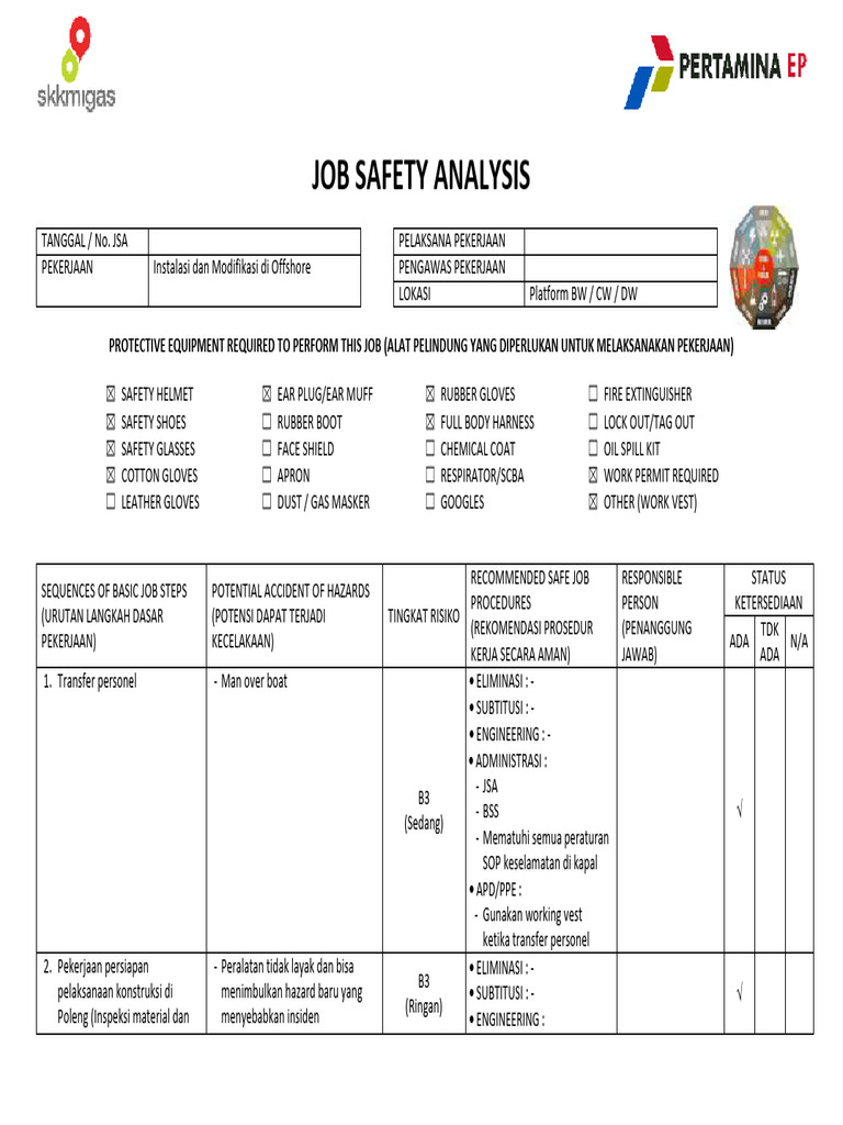 JSA Instalasi Dan Modifikasi Di Offshore-1 | PDF