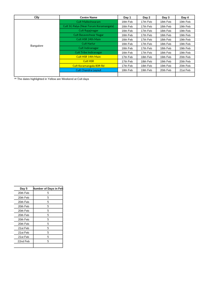 Cult Fitness Final Plan - Bangalore (4) | PDF