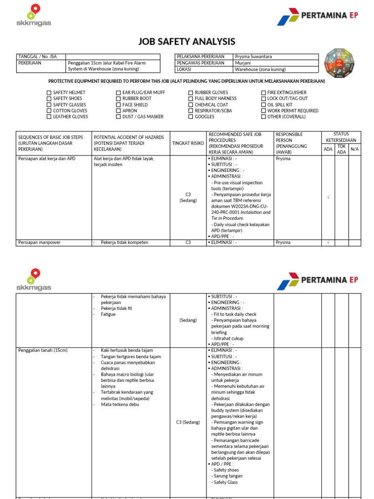JSA Penggalian Jalur Kabel Fire Alarm System | PDF