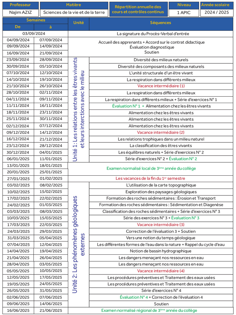 Répartition Annuelle 2024 2025 | PDF
