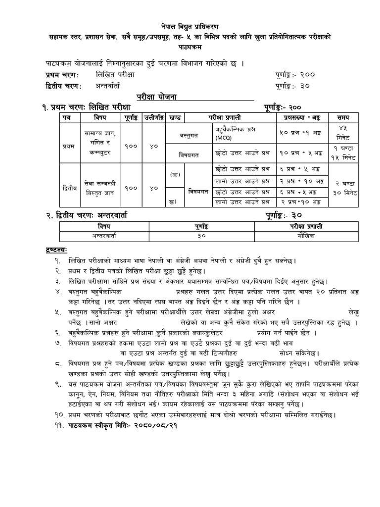 Meterreader Supervisor-5th Level Syallabus (Sudurpaschim Pradesh) | PDF