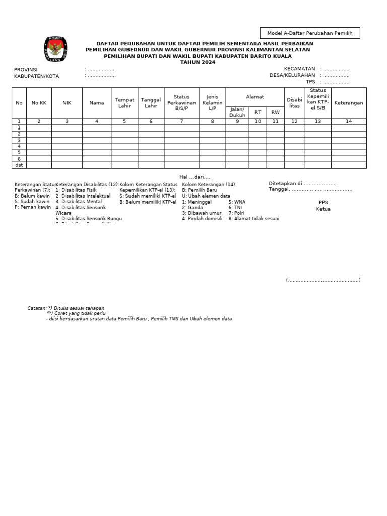 05 Formulir DPSHP DPS PPS | PDF
