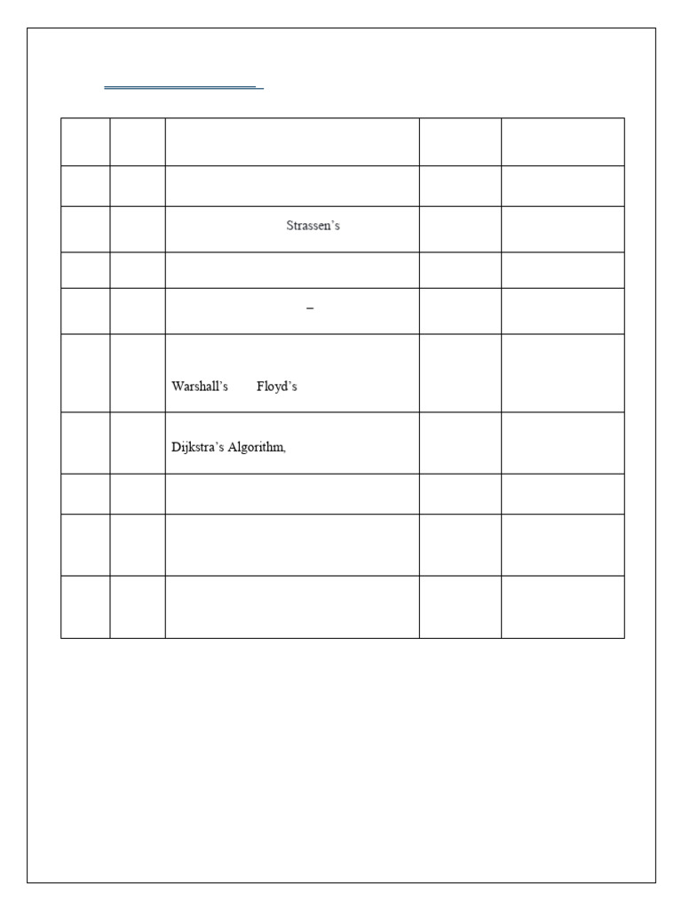 List of Experiments: Date SL - NO. Name of The Experiments Sign | PDF
