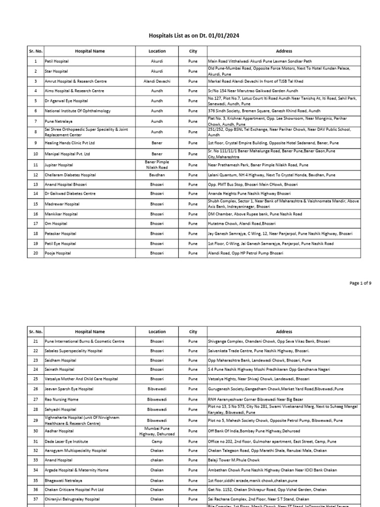 Mediclaim Hospital List As On Dt.01.01.2024 - 15012024 | PDF