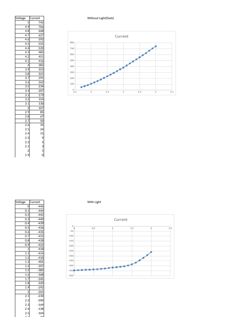 solar cell physics lab | PDF