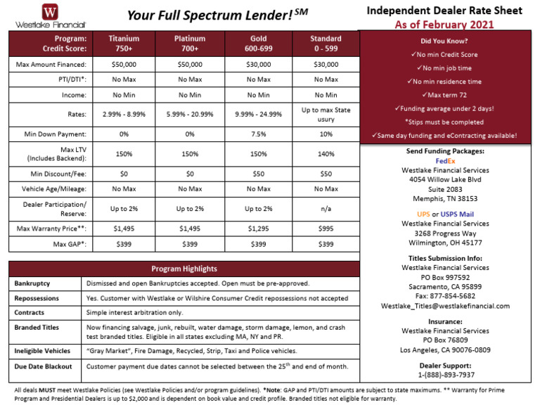 0221 Independent Rate Sheet | PDF