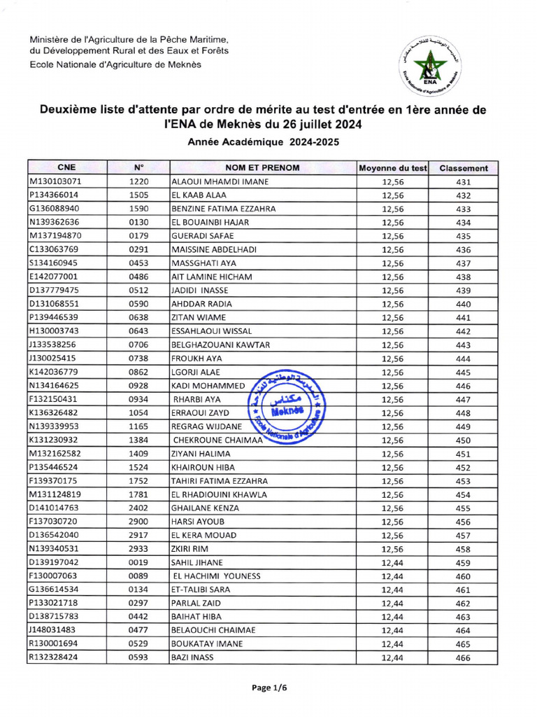 Deuxieme Liste Dattente Juillet 24 | PDF