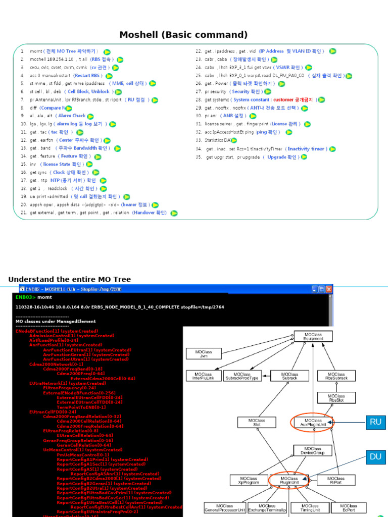 EnodeB Moshell Important Commands | PDF