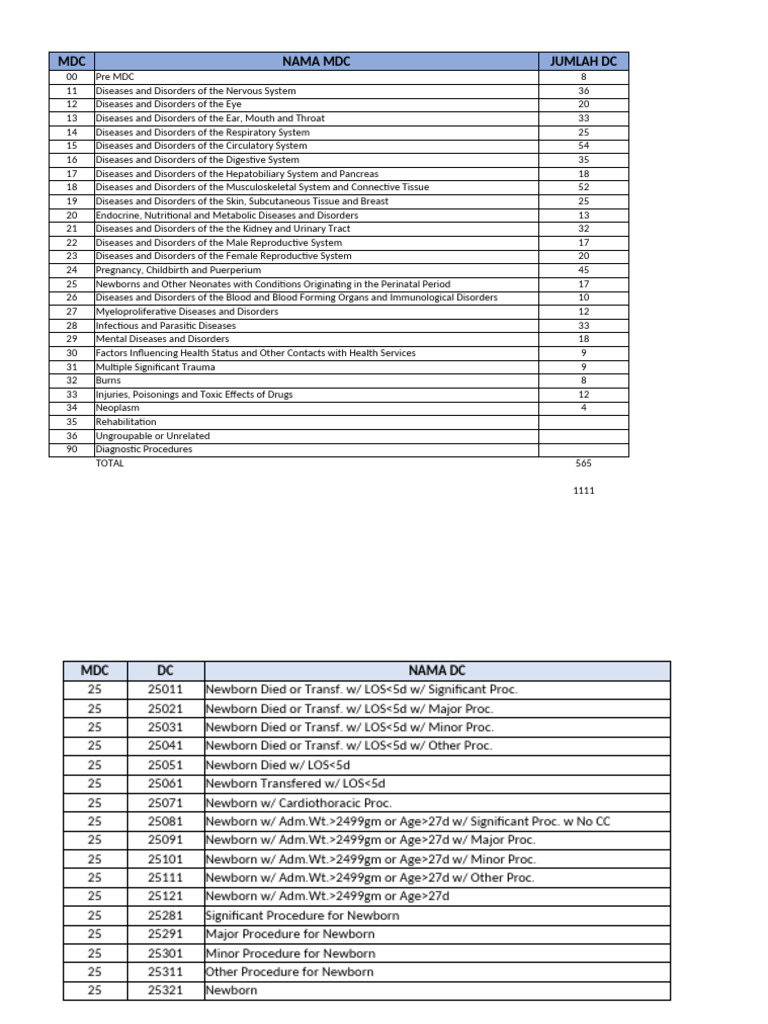 Kamus MDC, DC Dan Layanan | PDF