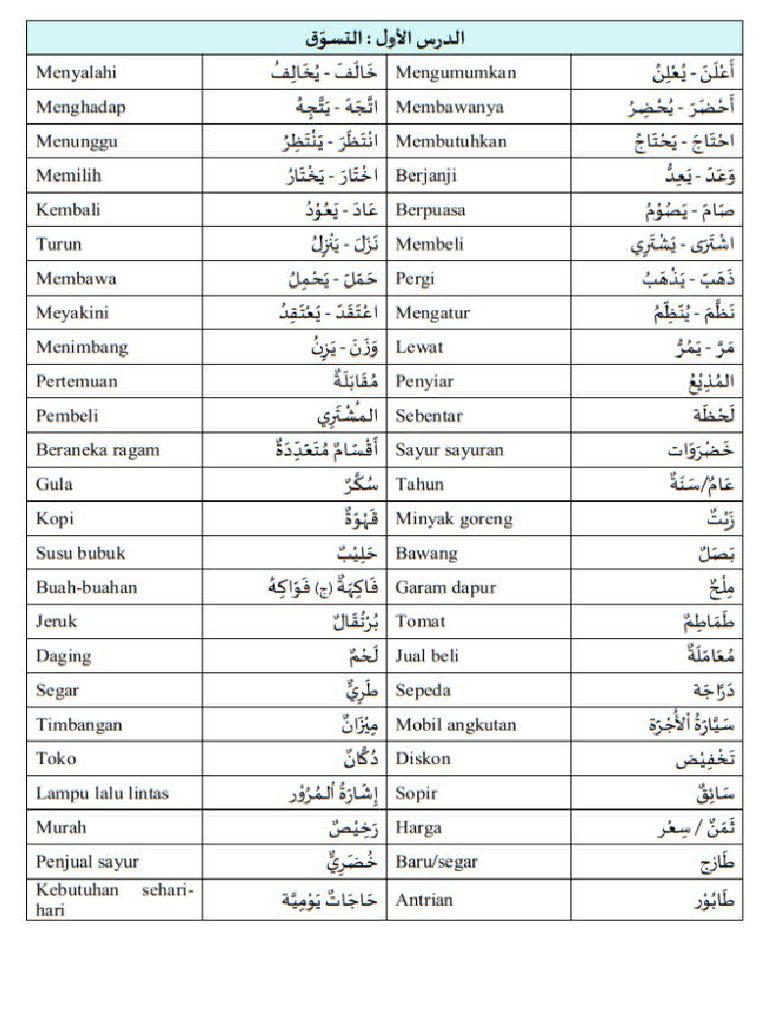 Mufrodat Kelas 11 | PDF