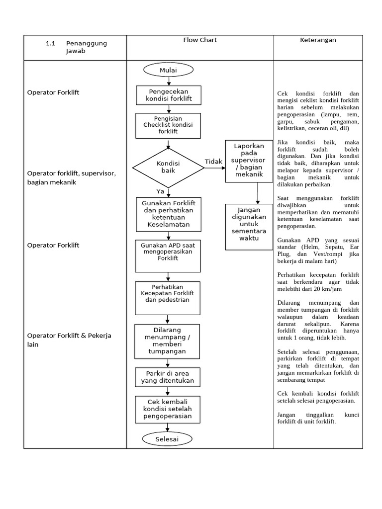 SOP 26 SOP Pengoperasian Forklift | PDF