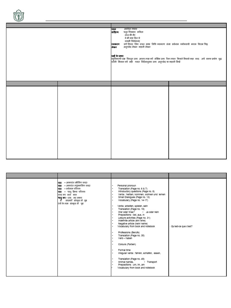 Class 5 Hye Syllabus 202324 | PDF