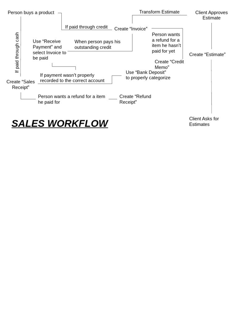 QuickBooks Online Workflow | PDF | Credit Card | Finance & Money Management