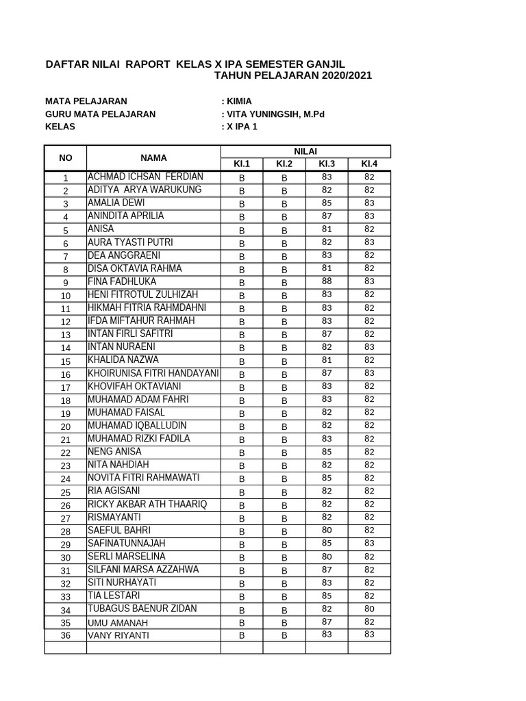 Nilai KIMIA GANJIL-GENAP X IPA 1-2 | PDF
