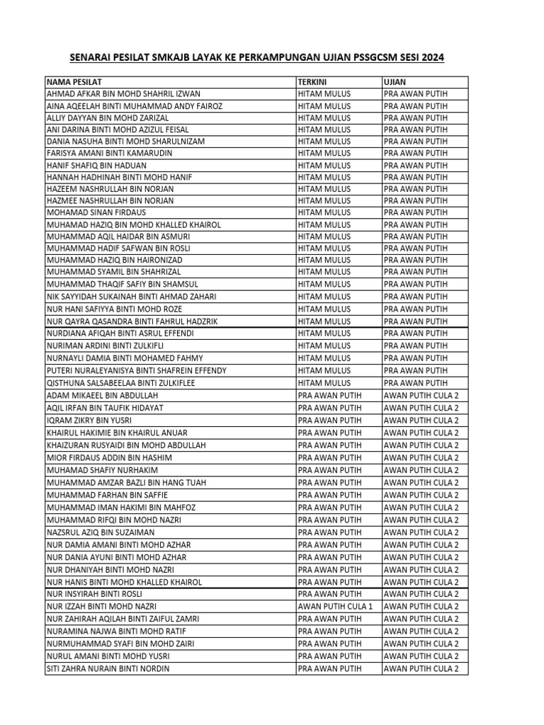 Smkajb - Senarai Pesilat Layak Ke Ujian | PDF