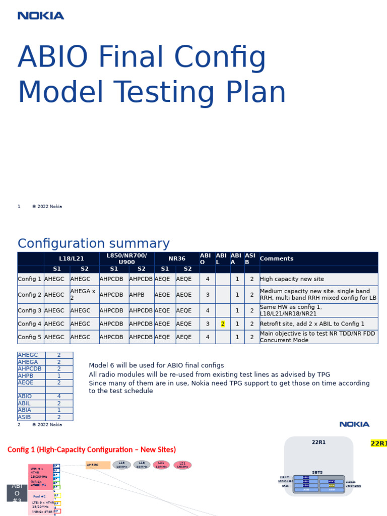 ABIO Final Config | PDF