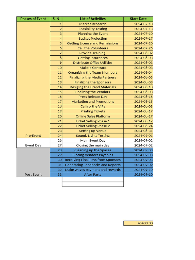 Gant Chart Event | PDF