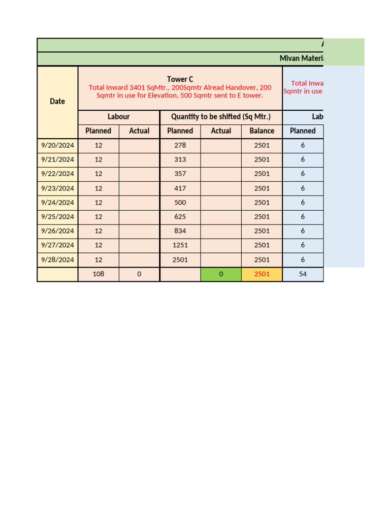 Material Handover Schedule For B & C Tower | PDF