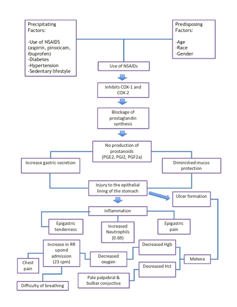 9 Pathophysiology | PDF