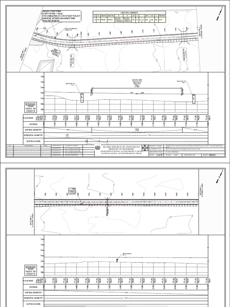 Bost Project Design PP 1+500 To 3+160 | PDF