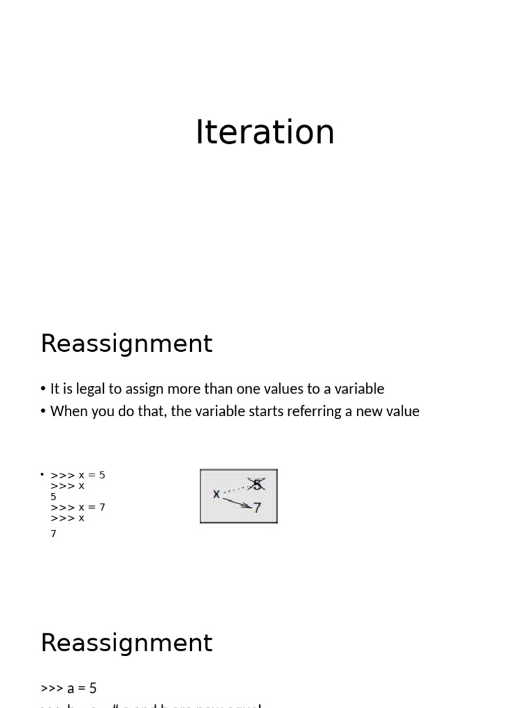 Iteration | PDF