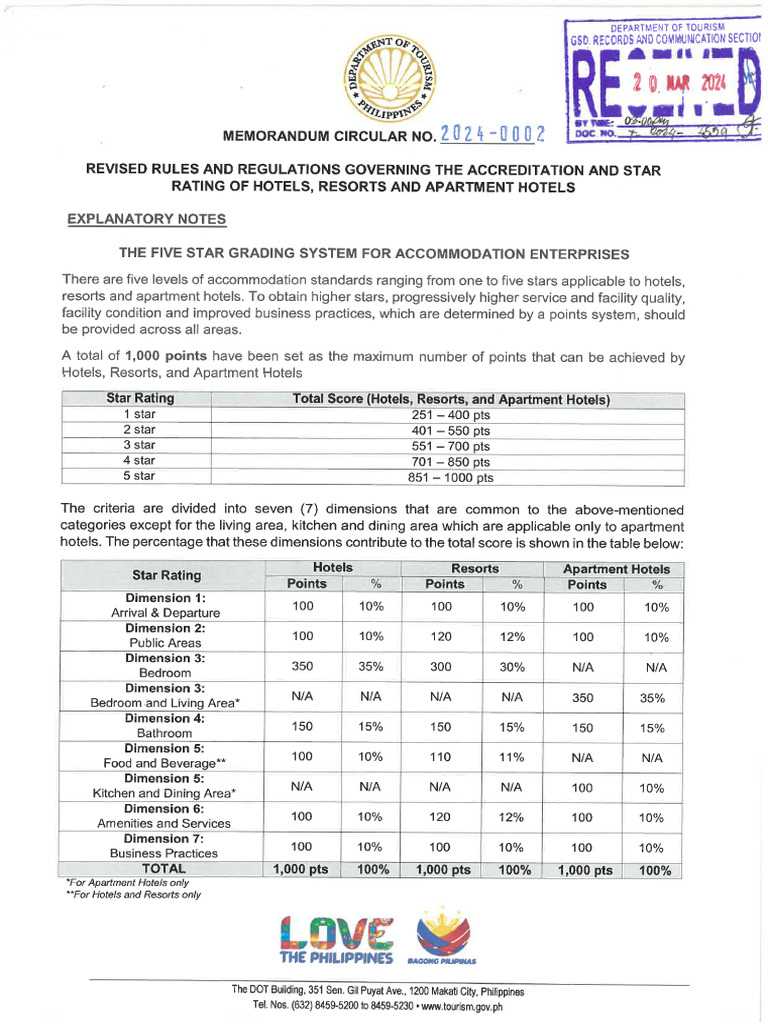 DOT MC No. 2024 0002 Revised Rules and Regulations Governing The Accreditation and Star Rating ...
