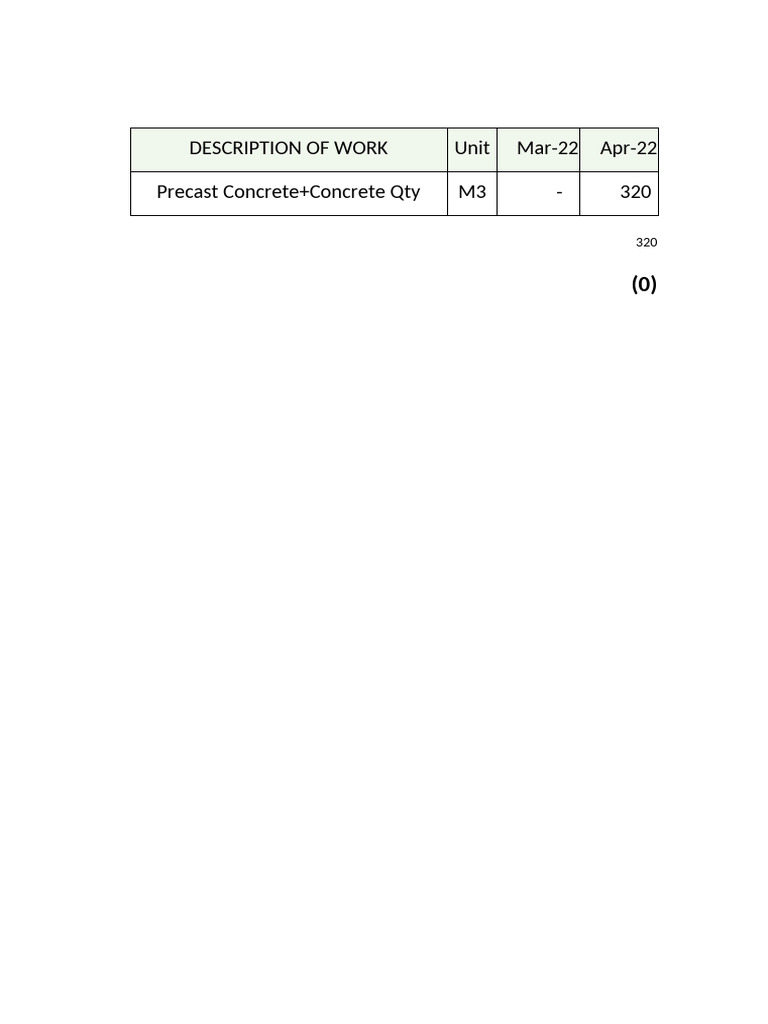 Monthly Qty | PDF