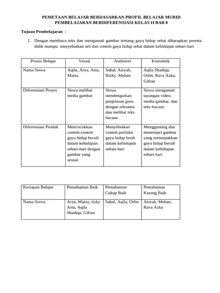 Modul Ajar Upload PMM | PDF
