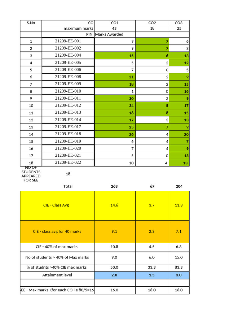 CO Attainment Calculation EE 406 (2021 22) | PDF