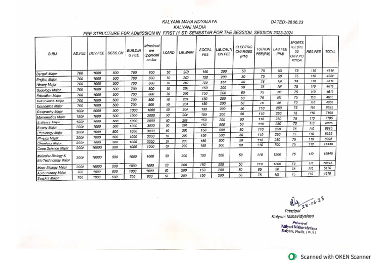 Fees Structure 2023-2024:bp | PDF
