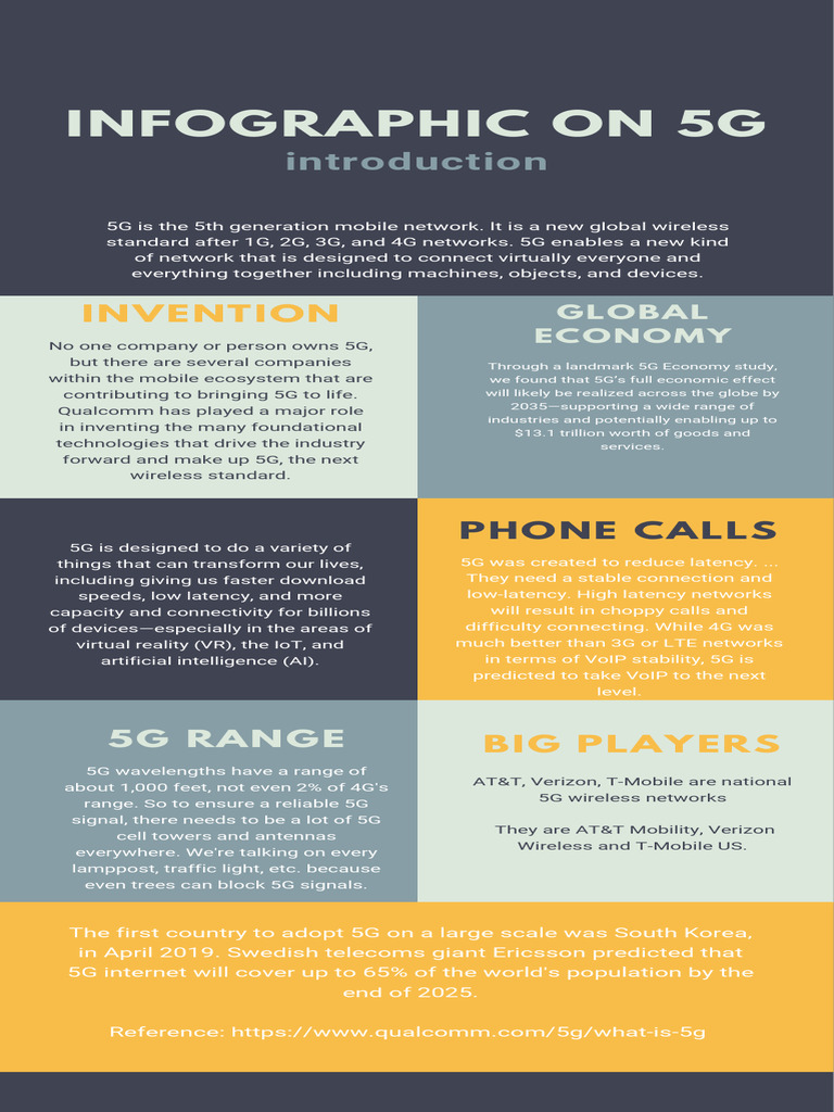 BUSN 250 E Infographic Assignment 1 by Akaash Azhar 231-484082 | PDF