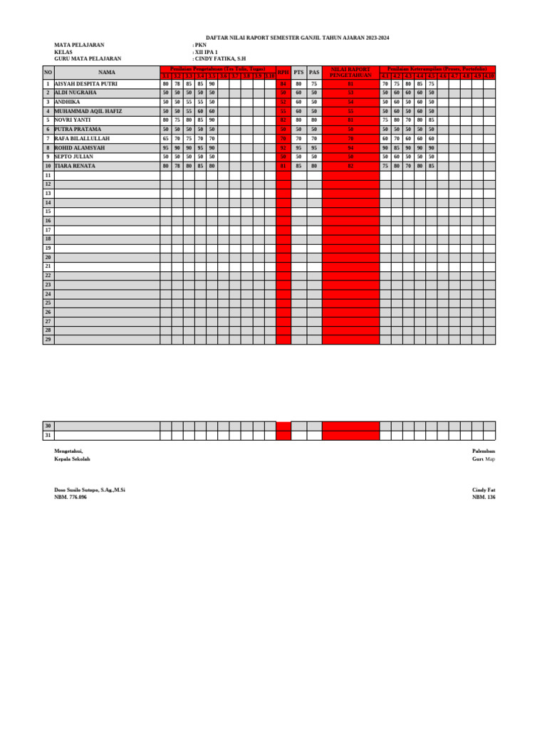 XII - IPA - 1 - APLIKASI - NILAI - RAPORT - GURU - MAPEL - GANJIL - 2023-2024 | PDF