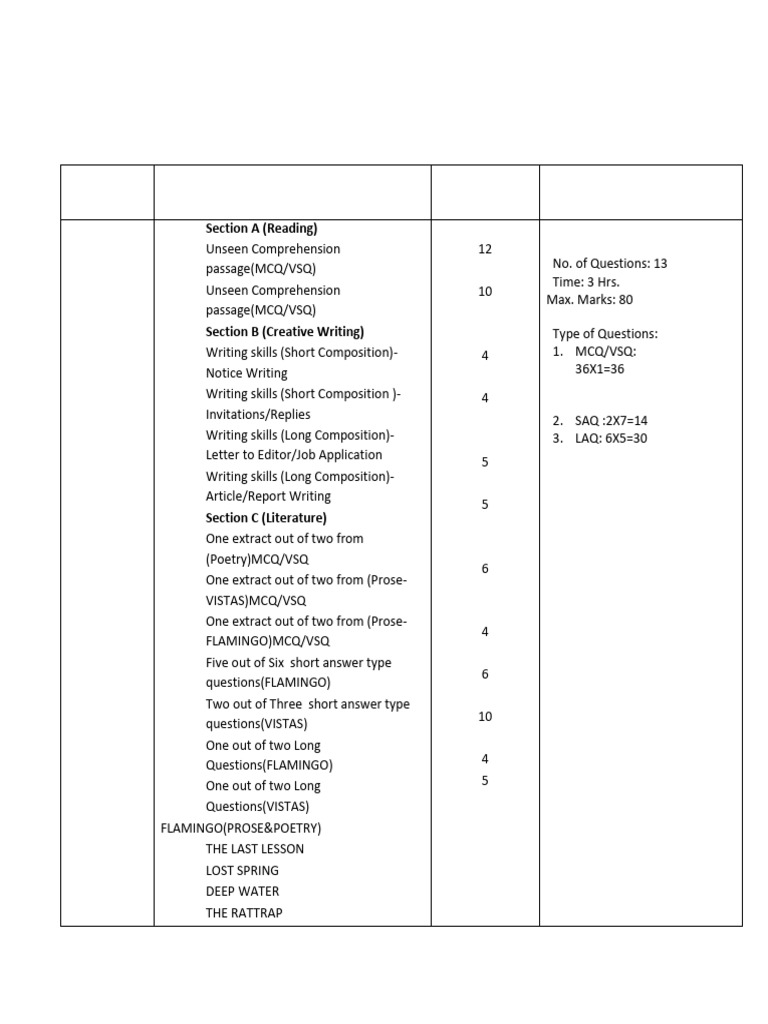 Class 12 Commerce Syllabus Half Yearly Exam (2024-25 | PDF