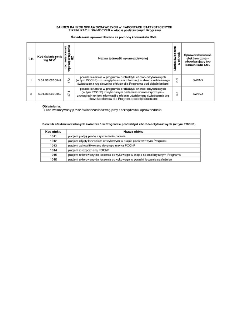Kody Sprawozdawczo - Ci | PDF
