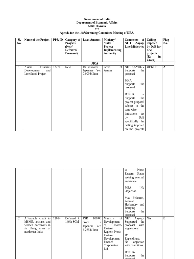AGENDA 148th Screening Committee Meeting. | PDF | Economies