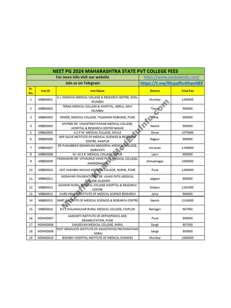 Neet PG 2024 Maharashtra State PVT College Fees | PDF
