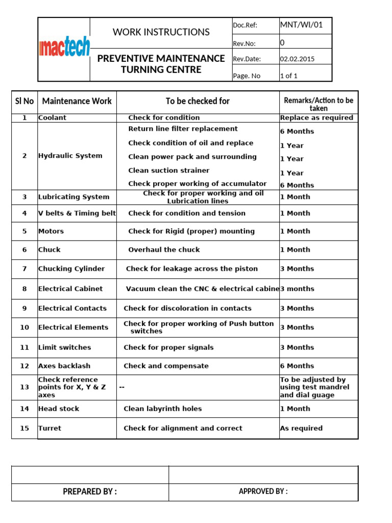Work instructions- Maintenance | PDF
