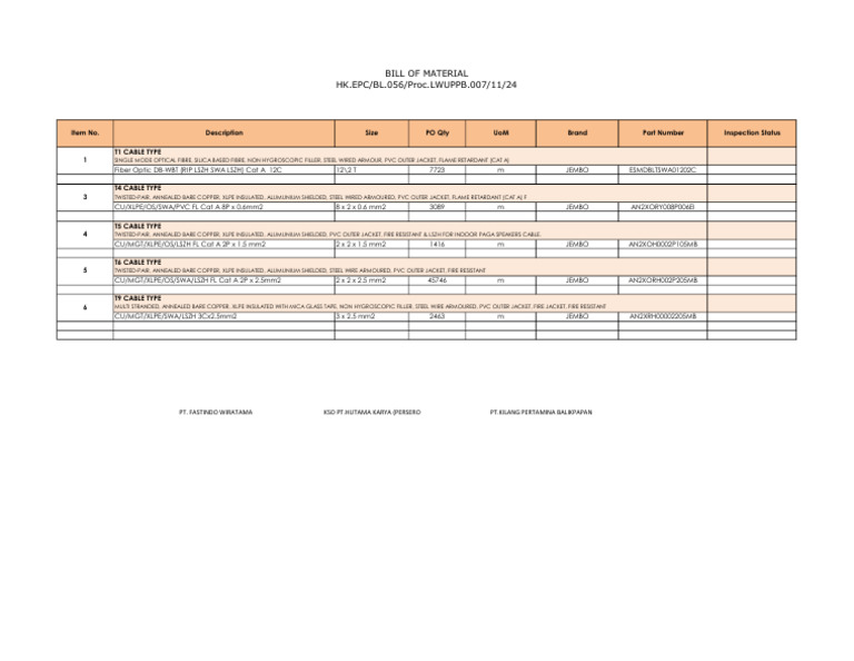 Material List Telecom FAT R3 | PDF