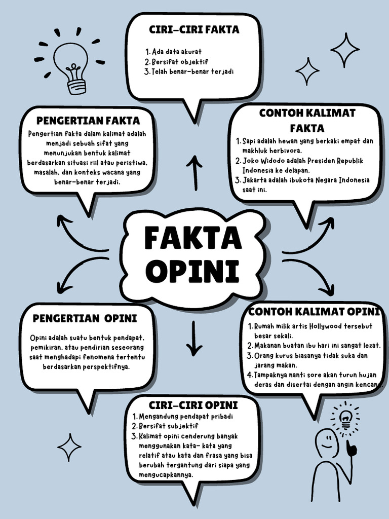 Fakta | PDF