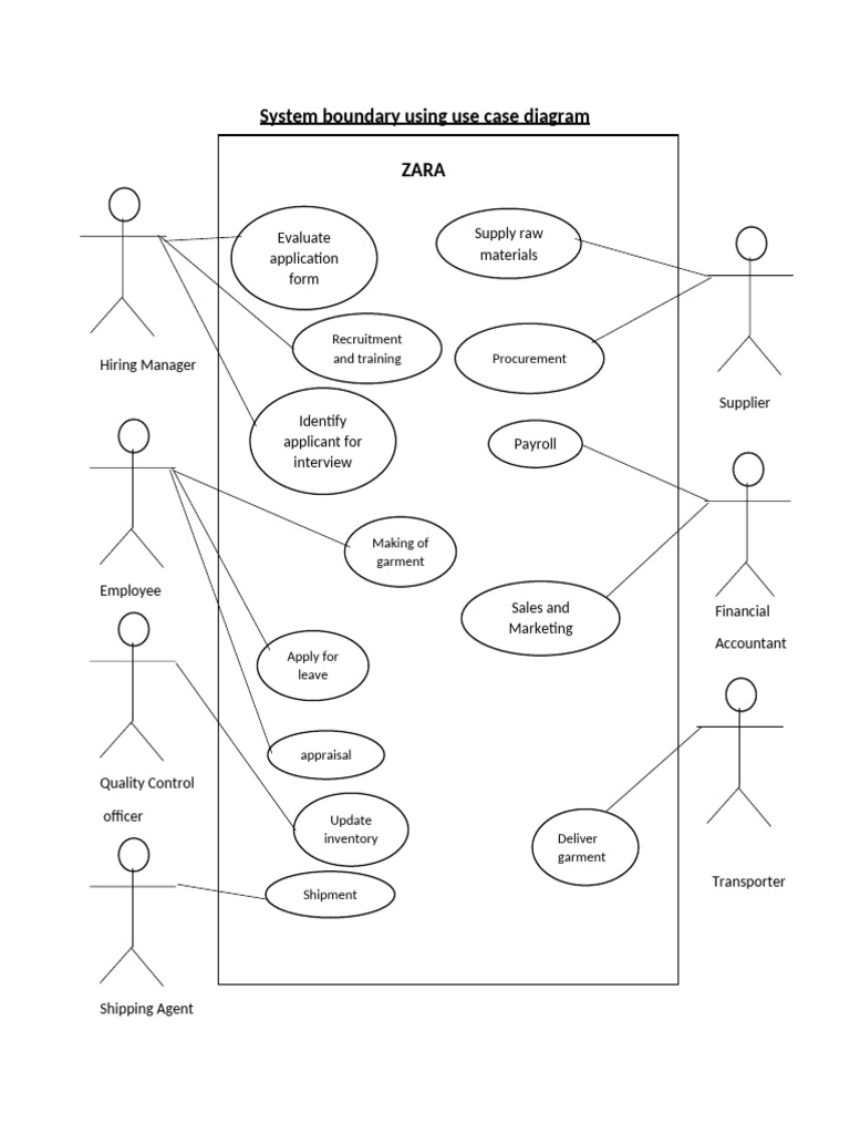 System Boundary Using Use Case Diagram | PDF