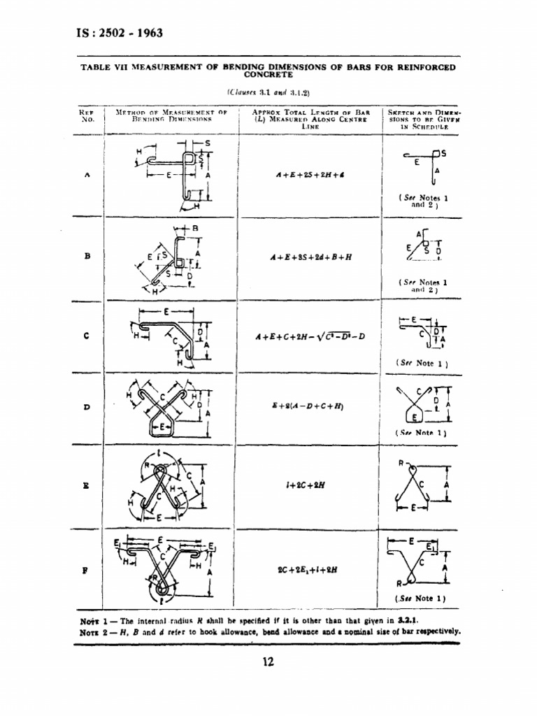 Is 2502 1963-16-20 | PDF