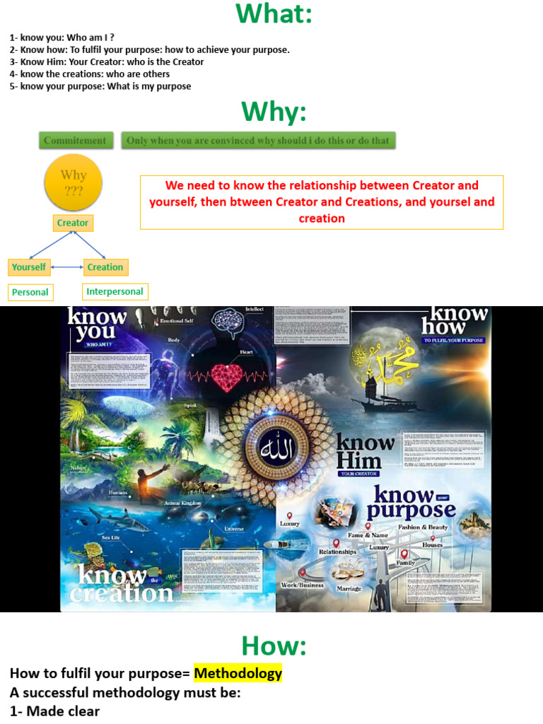 Sheikh Ahmad Dabbagh Book Summary | PDF